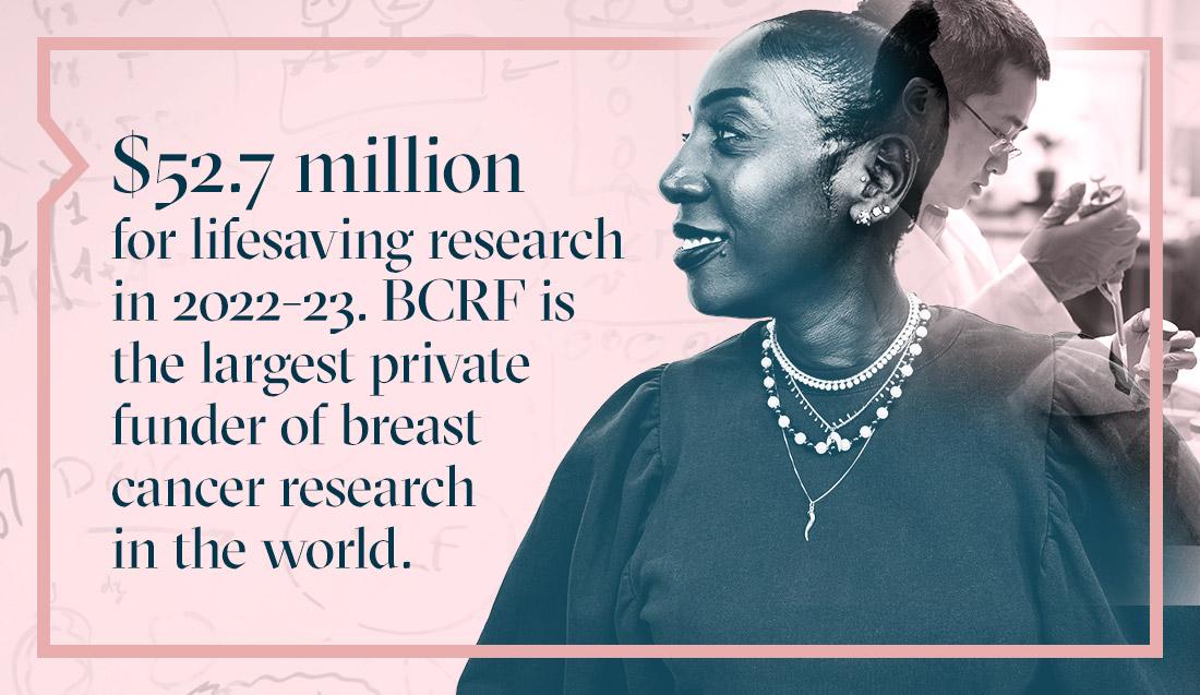 BCRF Awards Grants to 255 Investigators Around the World | Breast ...